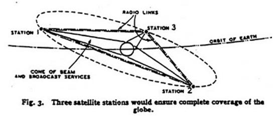 Geostationary and Geosynchronous Orbits – GKToday