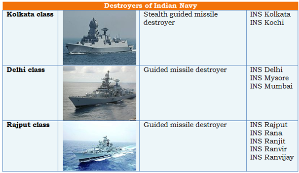 Ships, Submarines, Frigates and Destroyers of Indian Navy - GKToday