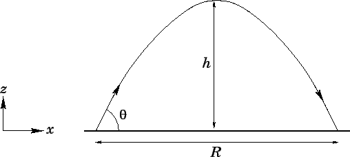 Horizontal Projectile Motion: Physics Notes – GKToday