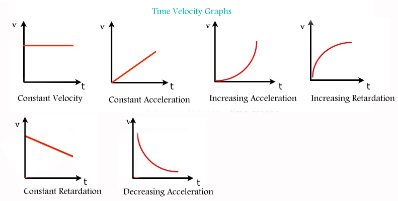 Horizontal Motion Basics In Physics GKToday Horizontal Motion Basics In Physics GKToday