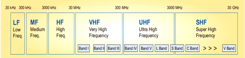 Radio Waves – GKToday