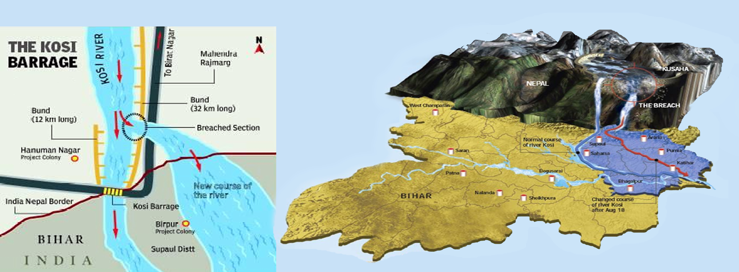 Kosi River Floods - GKToday