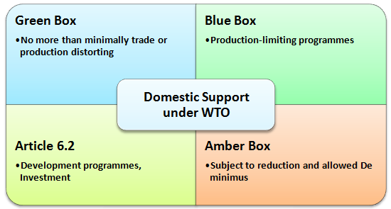 WTO Trade Agreements - GKToday