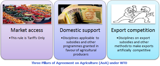 WTO Trade Agreements – GKToday