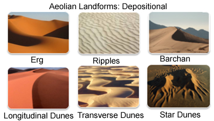 Various Types of Landforms – GKToday