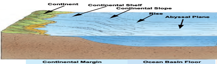 Ocean Relief : Key Features and Types of Ocean Relief – GKToday