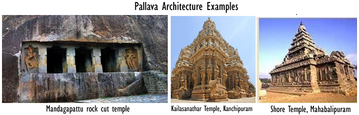 Temple Architecture of the Pallavas – GKToday