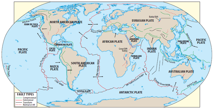 Plate Tectonics