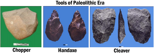 Palaeolithic Age Prehistory of India – GKToday