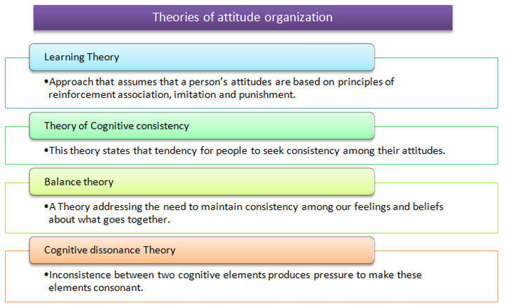 Ethics and Integrity: Attitude - GKToday Ethics and Integrity: Attitude - GKToday