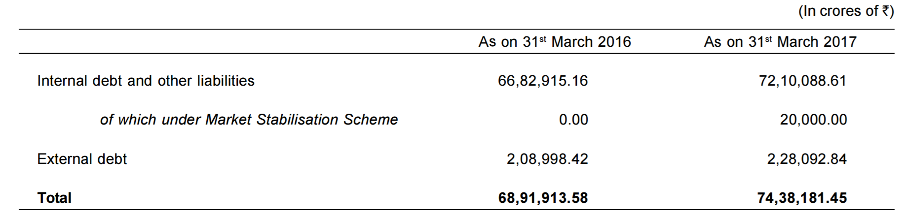 Internal Debt and External Debt – GKToday