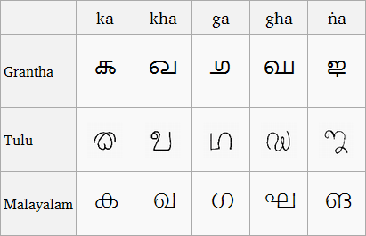 General Knowledge about Tulu Language - GKToday