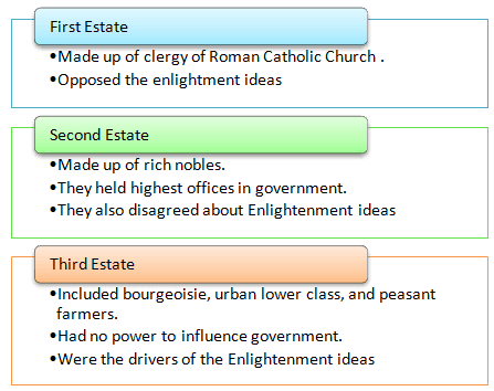What were the Three Estates of the medieval European Society? – GKToday