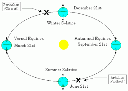 Spring Equinox 2023 – GKToday