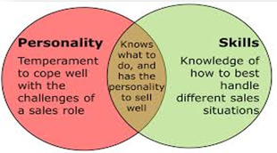 Marketing Aptitude: Sales Organization – GKToday