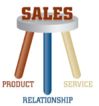 Marketing Aptitude: Sales management – GKToday