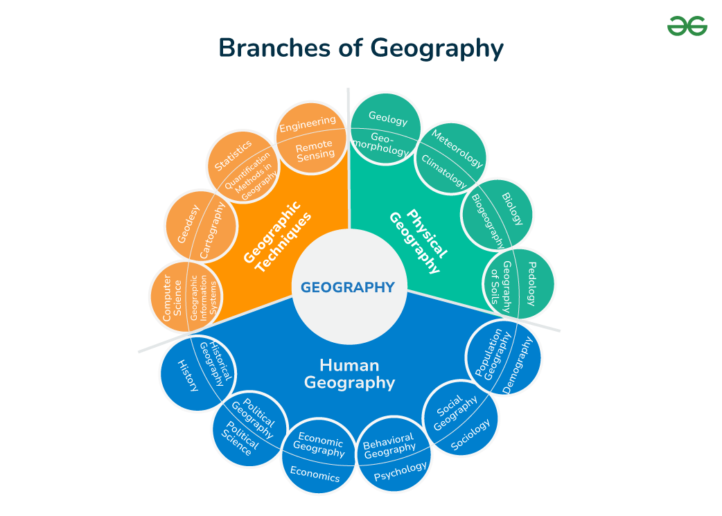 Development, Branches, Approaches, Techniques in Geography – GKToday