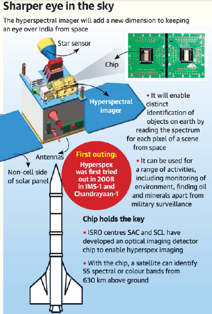 ISRO to develop full-fledged Hyperspectral Imaging Earth observation ...