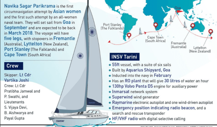 All-women crew of Navika Sagar Parikrama expedition reaches Fremantle ...