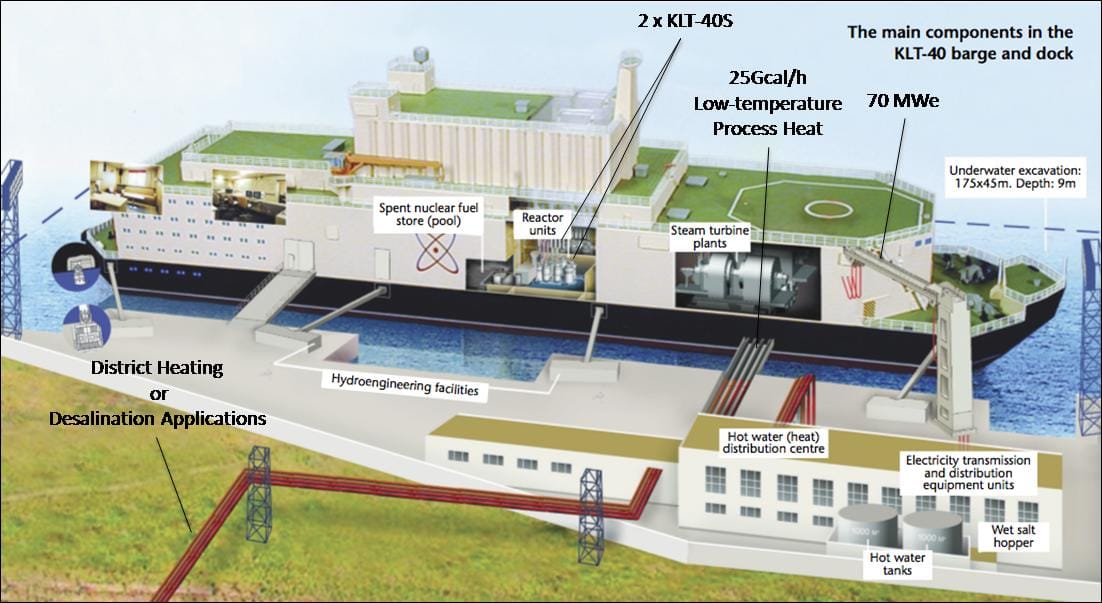 Akademik Lomonosov: World’s First Floating Nuclear Power Plant becomes ...