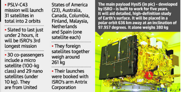 Isro Successfully Launches Earth Observation Satellite Hysis 30