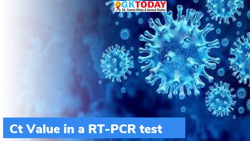 What is Cycle threshold (Ct) Value in a RT-PCR Test? - GKToday