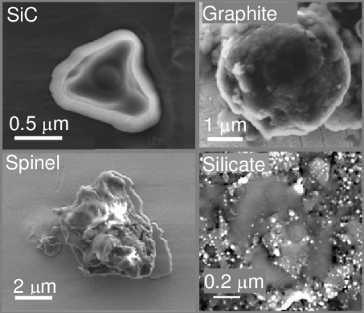 Presolar Grains - GKToday