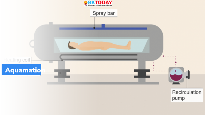 What is ‘Aquamation’? – GKToday