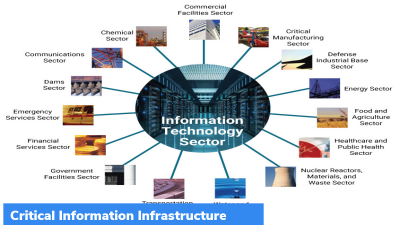 Critical Information Infrastructure – GKToday