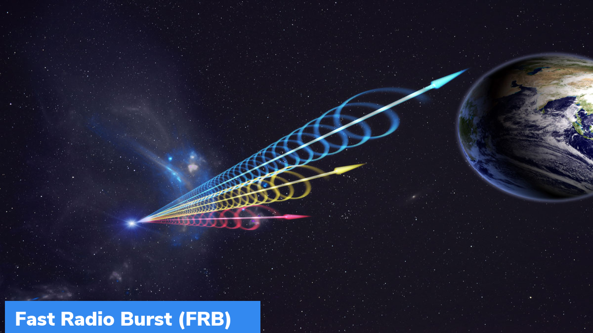 Fast Radio Burst (FRB) - GKToday