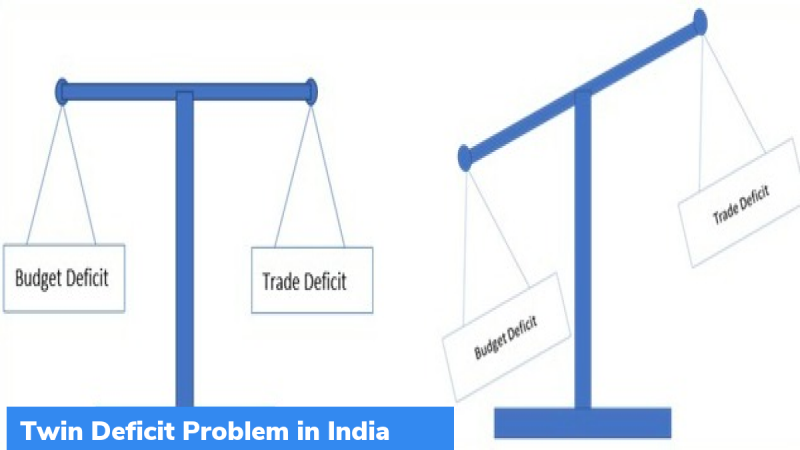 Twin Deficit Problem in India – GKToday