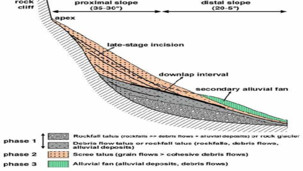 Erosion Surfaces – GKToday