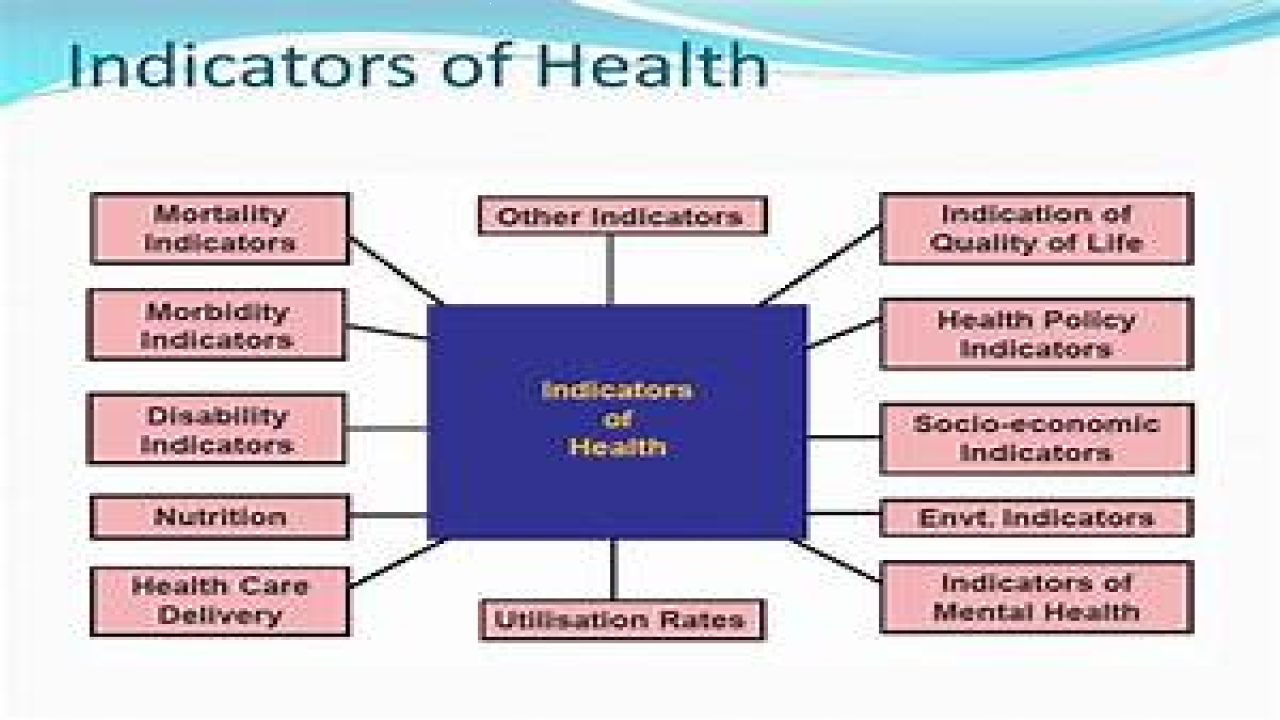 Health Indicators GKToday Health Indicators GKToday
