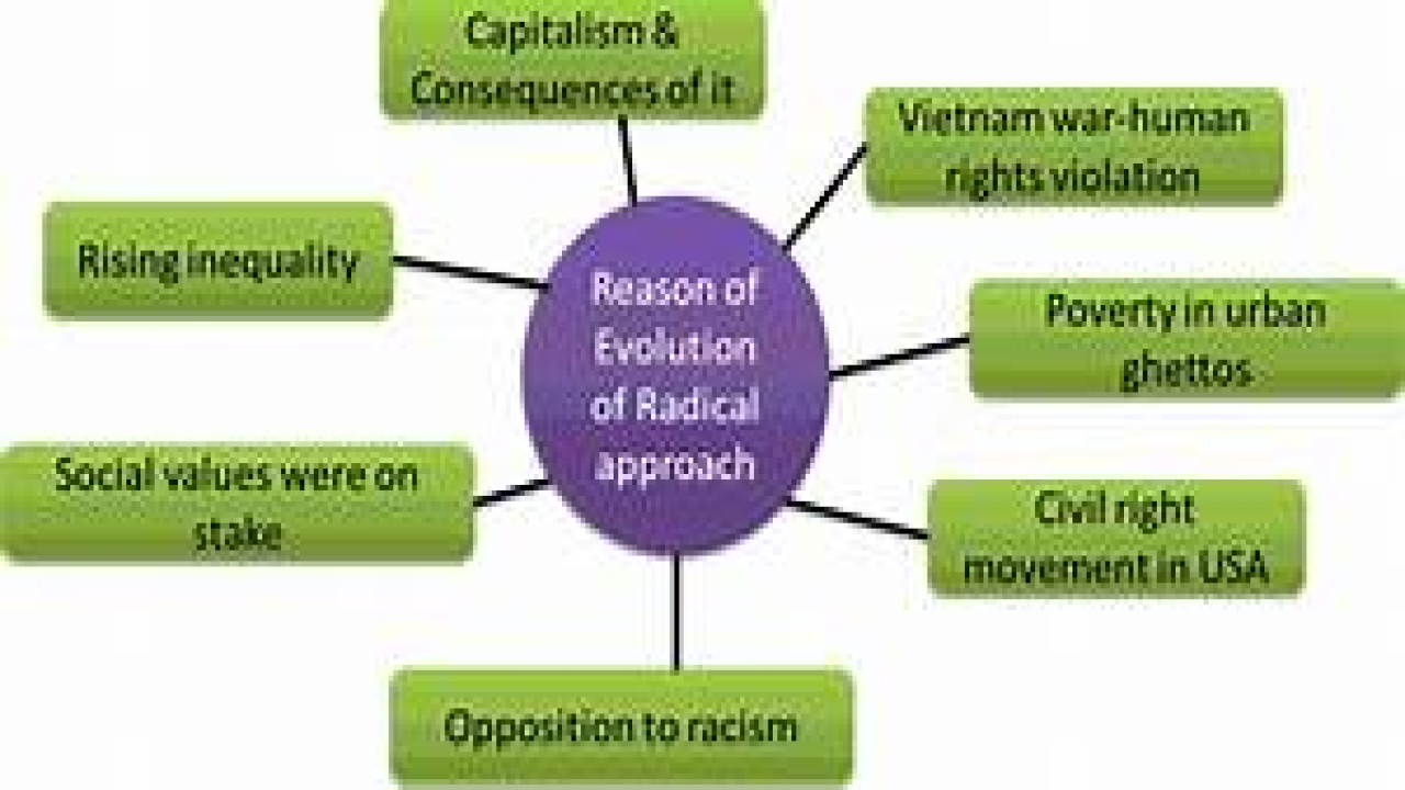 Radical, Behavioural, Human, and Welfare Approaches - GKToday