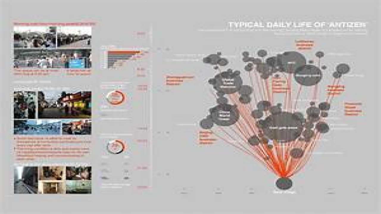 Rural-Urban Fringe - GKToday