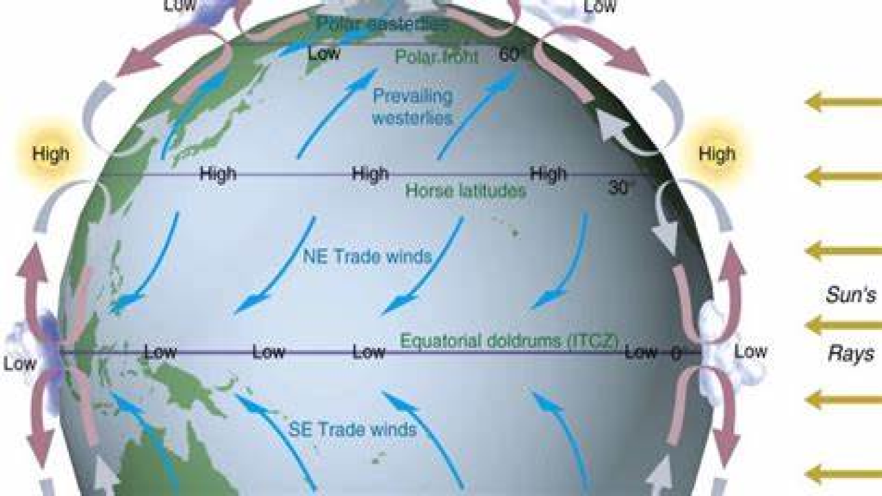 Temperature and Pressure Belts of the world - GKToday
