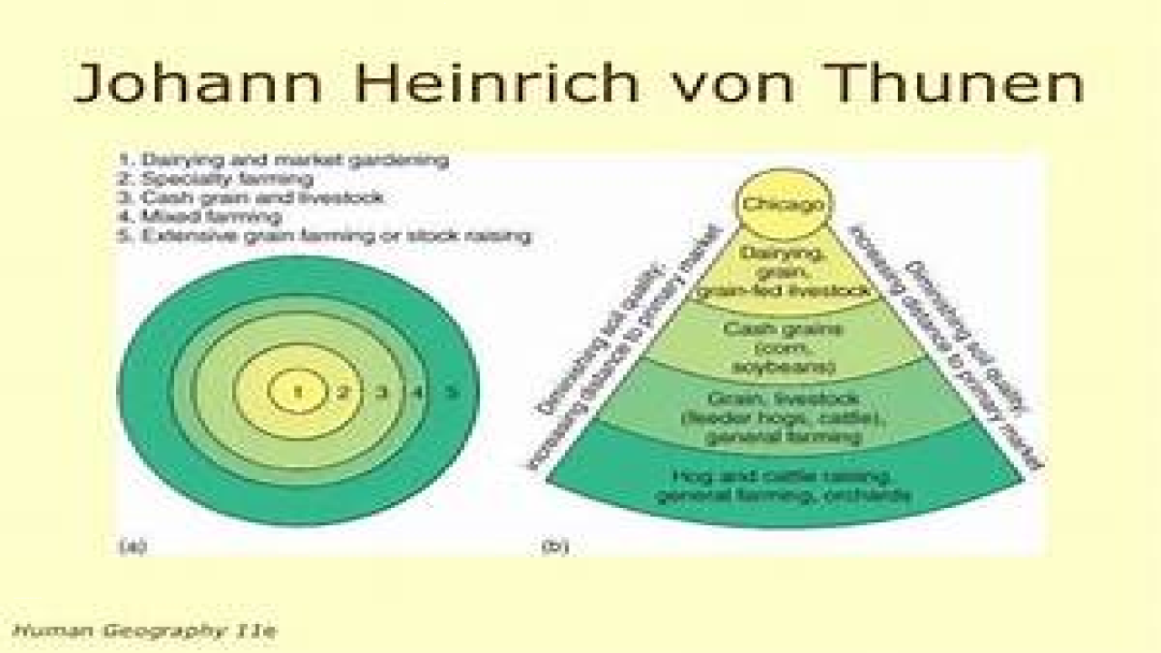 Von Thunen Model of Agricultural Location - GKToday